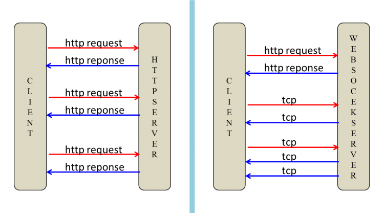 Apache、nginx 、lighttpd性能比较 - 奇诺分享 | ccino.org